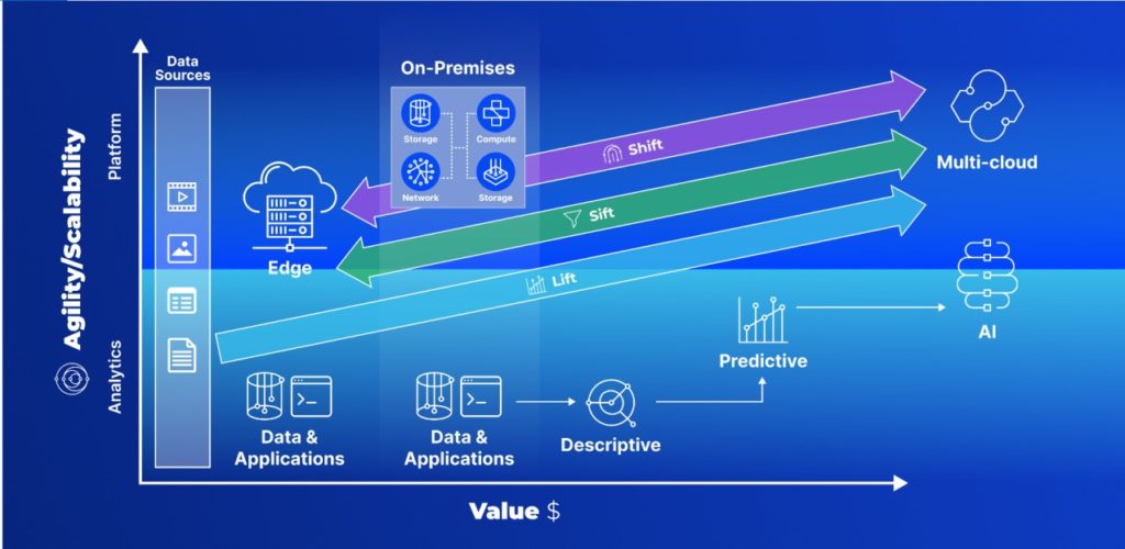 IBM – Building Momentum to Win the Hybrid Cloud Platform War – Cabot ...