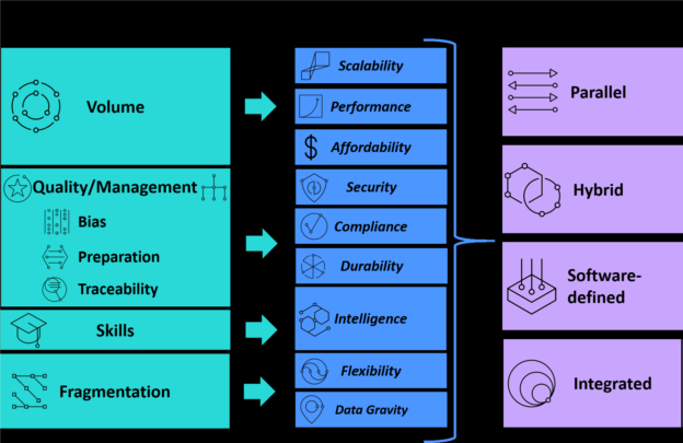 IBM Storage Simplified for Multi-cloud and AI – Cabot Partners
