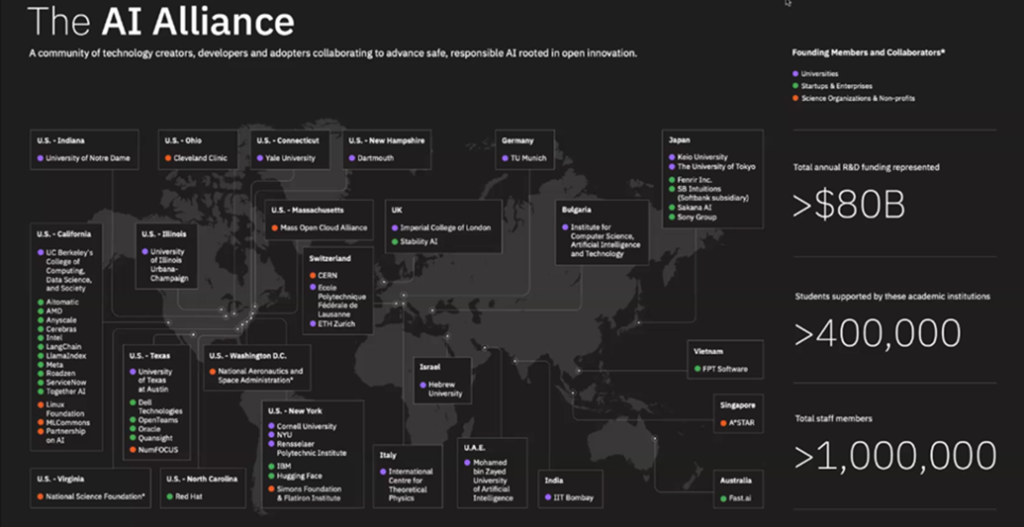 IBM Announces New Alliance to Accelerate Open Innovation in AI – Cabot ...