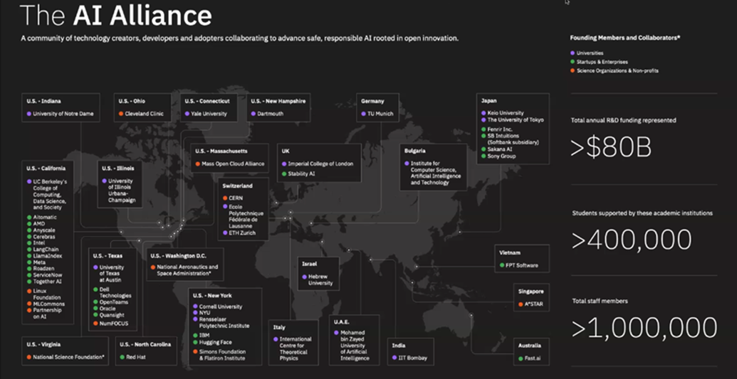 IBM Announces New Alliance to Accelerate Open Innovation in AI – Cabot ...