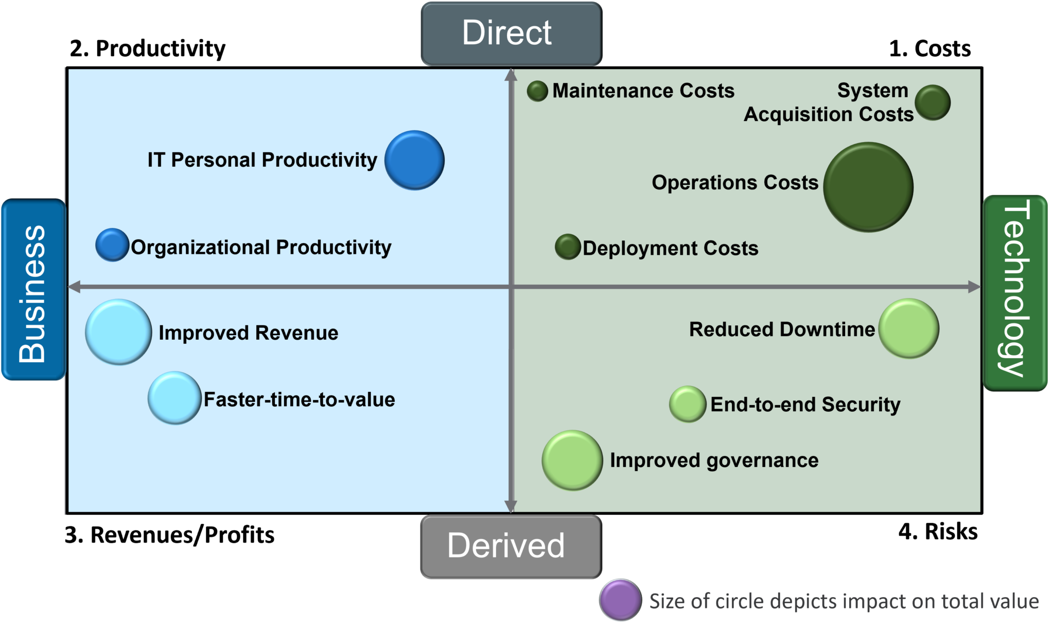 How Infinidat’s Recent Announcement Can Enhance and Accelerate Your ROI ...