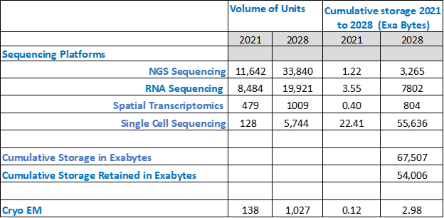 Estimating the Ginormous Growth of Genomics Data and Storage – Cabot ...