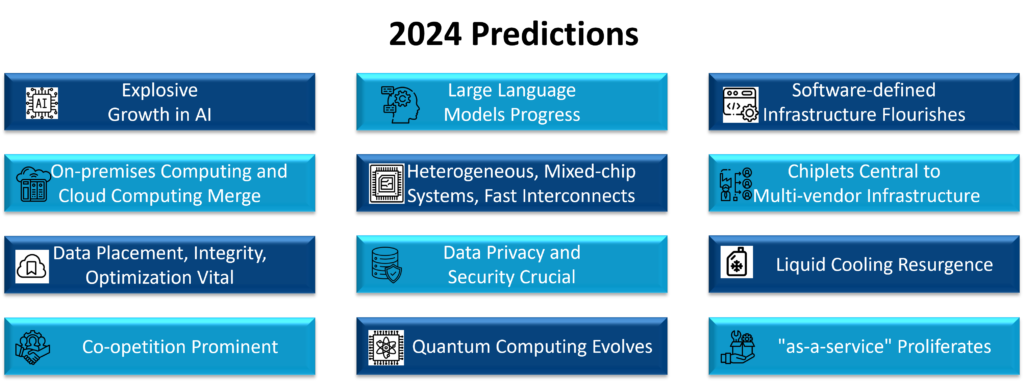 IT Infrastructure Predictions for 2024 – Cabot Partners