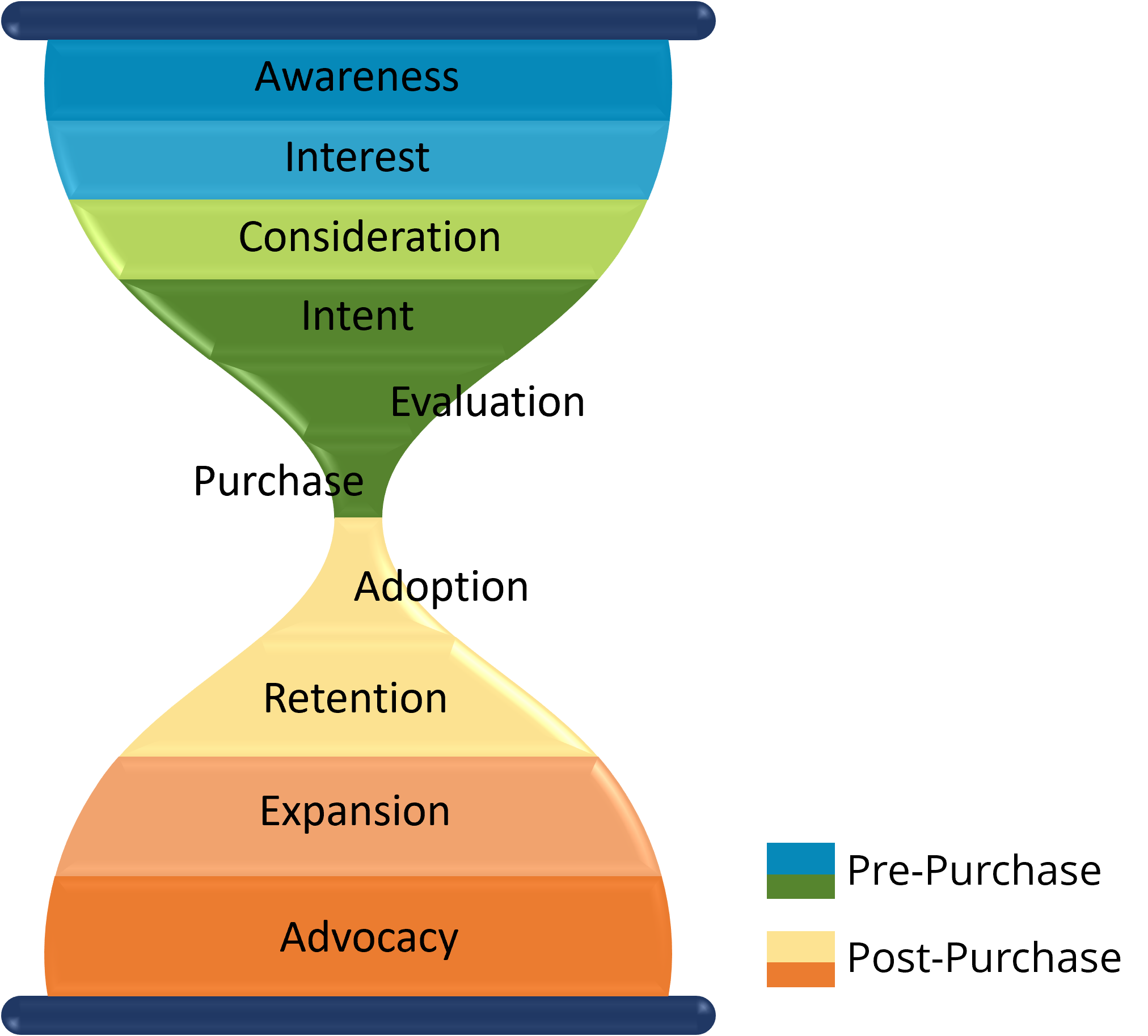 Marketing Campaign Execution – Cabot Partners